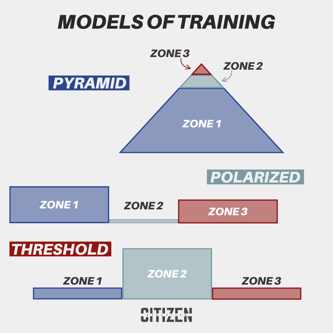 WHAT THE HECK IS ZONE 2? Part 2 - HOW TO MAKE THE ZONES WORK FOR YOU ...