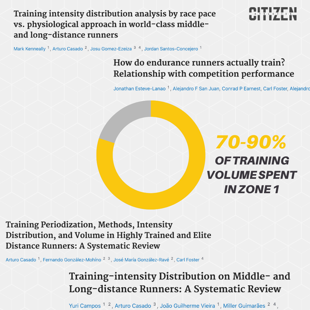 WHAT THE HECK IS ZONE 2? Part 2 - HOW TO MAKE THE ZONES WORK FOR YOU ...