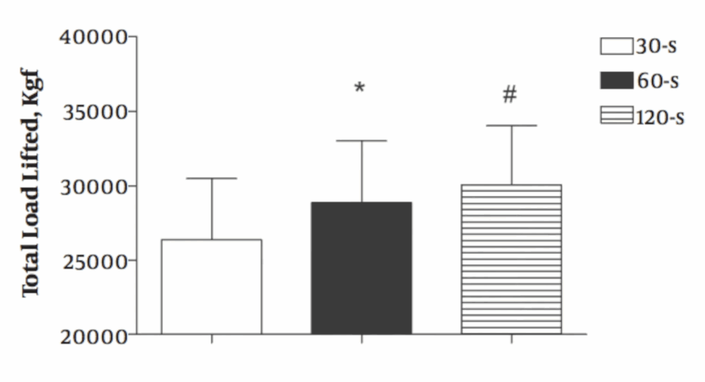 How Long To Rest Between Sets: The Science-Backed Guide to Rest Breaks ...